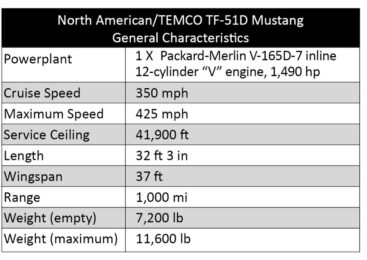Trainers – War Eagles Air Museum